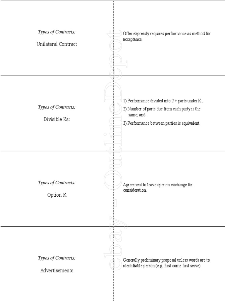 wMBE FlashCards 2017 | PDF | Assignment (Law) | Offer And Acceptance