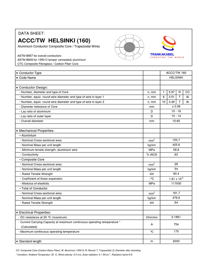 Accc/Tw Helsinki (160) : Data Sheet | PDF | Electrical Conductor | Wire