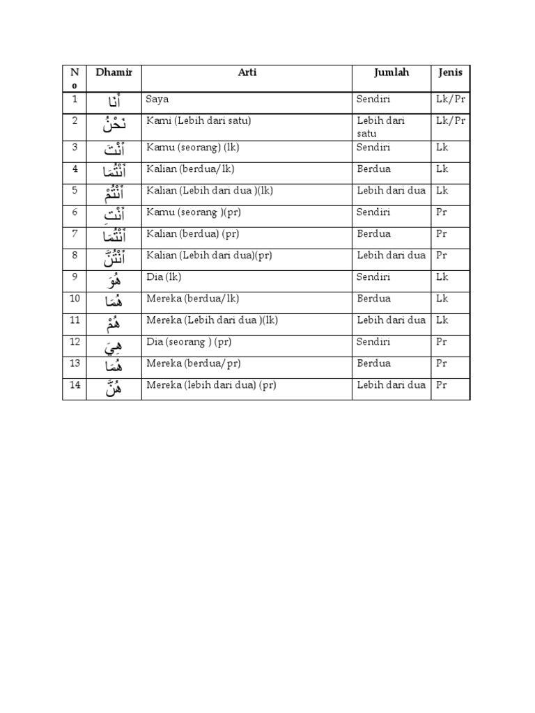 Dhamir Kata Ganti Bahasa Arab | PDF