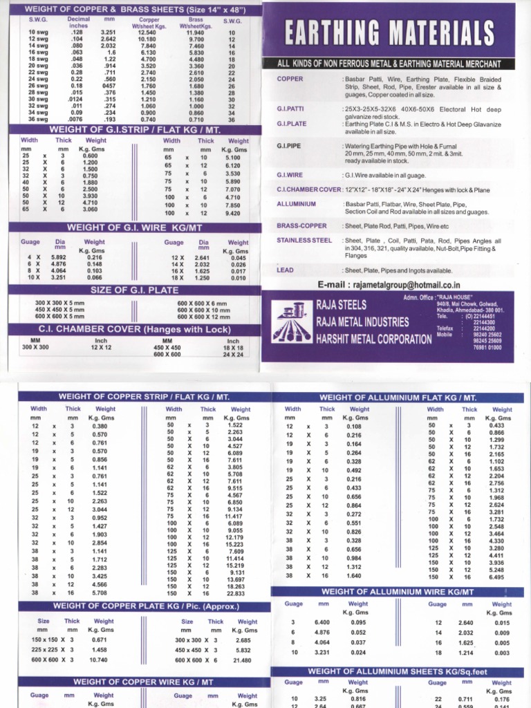 Weight of G.I.Strip Flat KG MT.: X X X X X X X X X | PDF | Sheet Metal ...