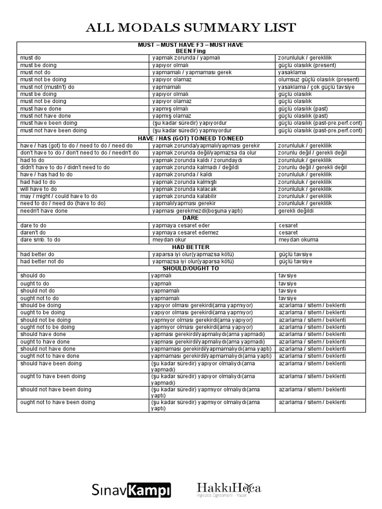 All Modals Summary List | PDF