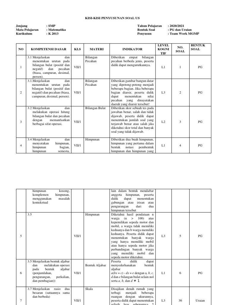 Kisi-Kisi Soal US Matematika SMP 2021 | PDF