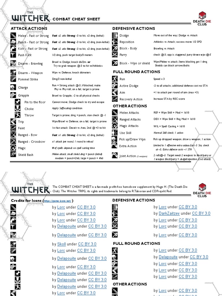 Witcher Combat Cheat Sheet v11 | PDF | Weaponry | Sports