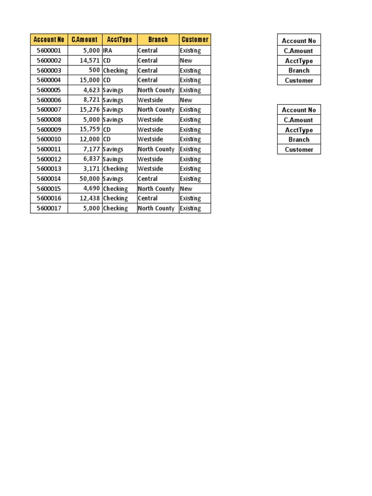 Vlookup File For Practice | PDF | Video Game Platforms | Computer Data
