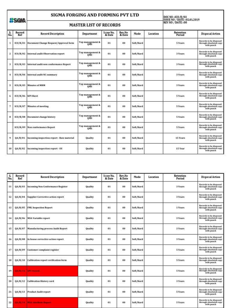 Master List of Records | PDF | Business Process | Economies