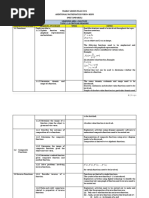Form4 Add Maths - Chapter 1 | PDF | Function (Mathematics) | Domain Of ...