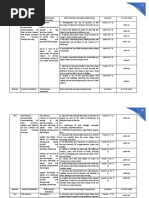 MATH MELCs Grade 4 | PDF | Area | Elementary Mathematics