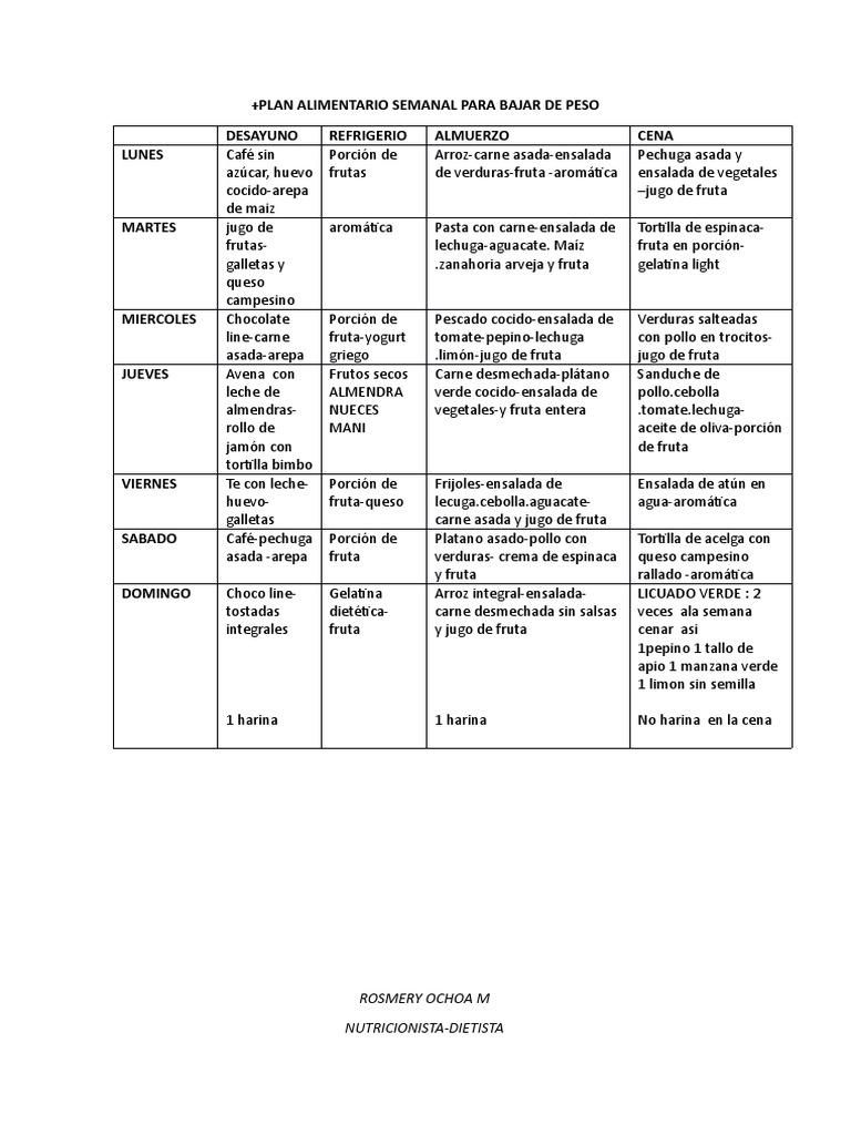 Plan Alimentario para Bajar de Peso | PDF | Cocina occidental | Comida regional y étnica