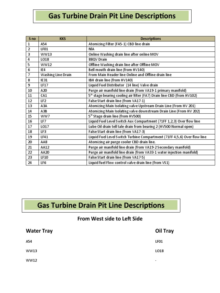 An Illustrated Guide to the Drain Lines in a Gas Turbine Drain Pit ...