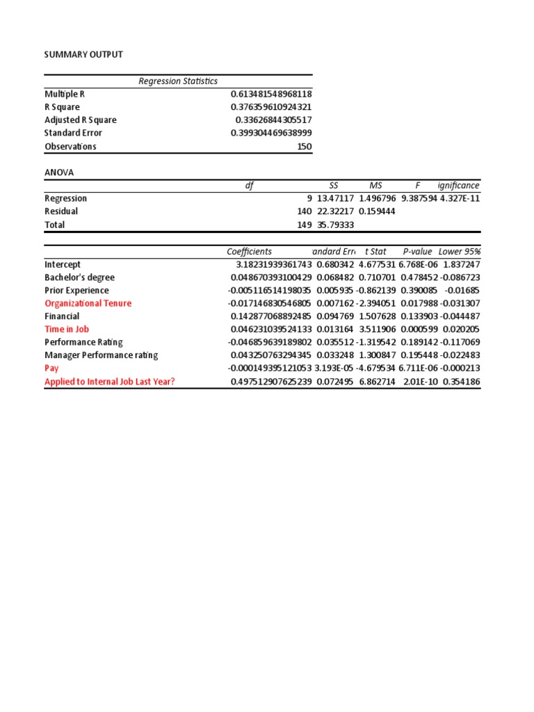Quit Spreadsheet - Completed - Wharton - Business Analytics - Week 6 ...