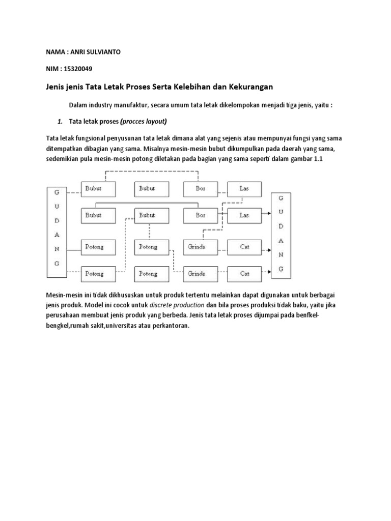 Tata Letak Proses | PDF