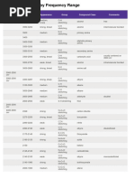 IR Spectrum Table & Chart - Sigma-Aldrich | PDF | Amine | Alkene