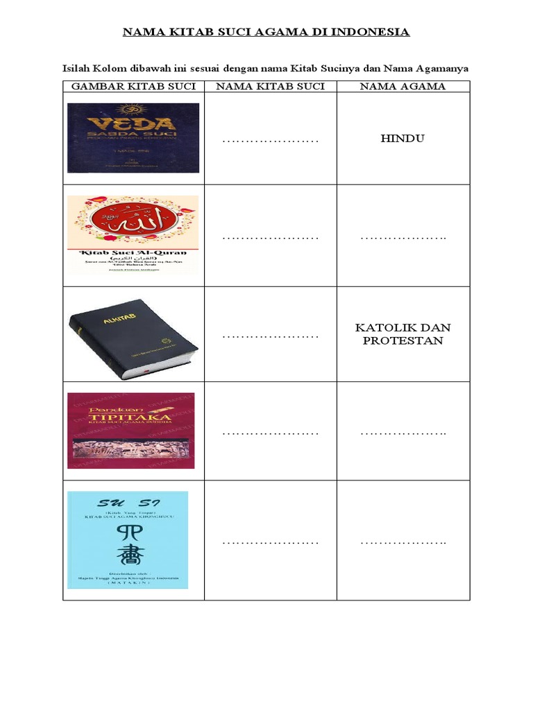 Nama Kitab Suci Agama Di Indonesia | PDF