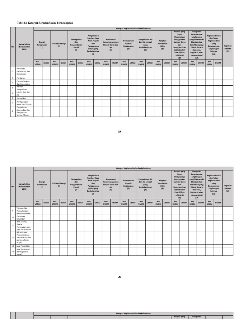Definisi & Contoh Kategori Kegiatan Usaha Berkelanjutan (Pedoman Teknis ...
