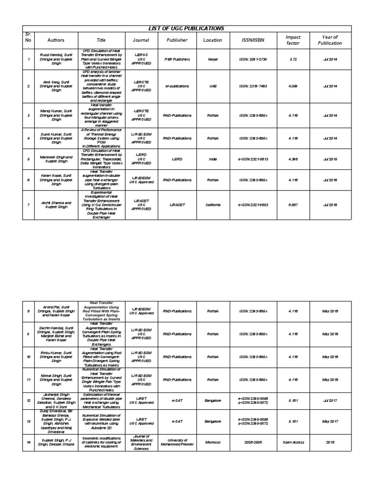 List of Ugc Publications: Sr. No - Authors Title Journal Publisher ...