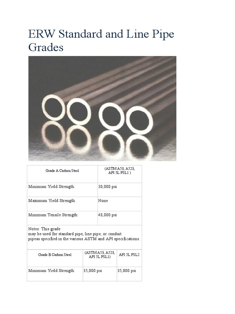 ERW Standard and Line Pipe Grades: Grade A Carbon Steel (ASTM A53, A523 ...