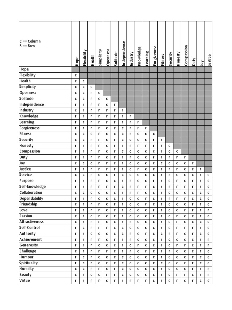 Values Worksheet | PDF | Virtue | Humility
