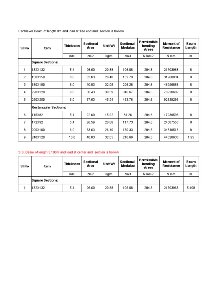 Load Calculation of Beam | PDF | Bending | Beam (Structure)