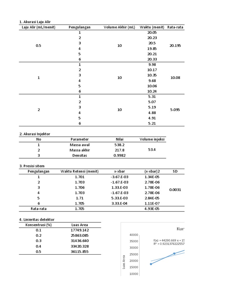 Kalibrasi HPLC | PDF