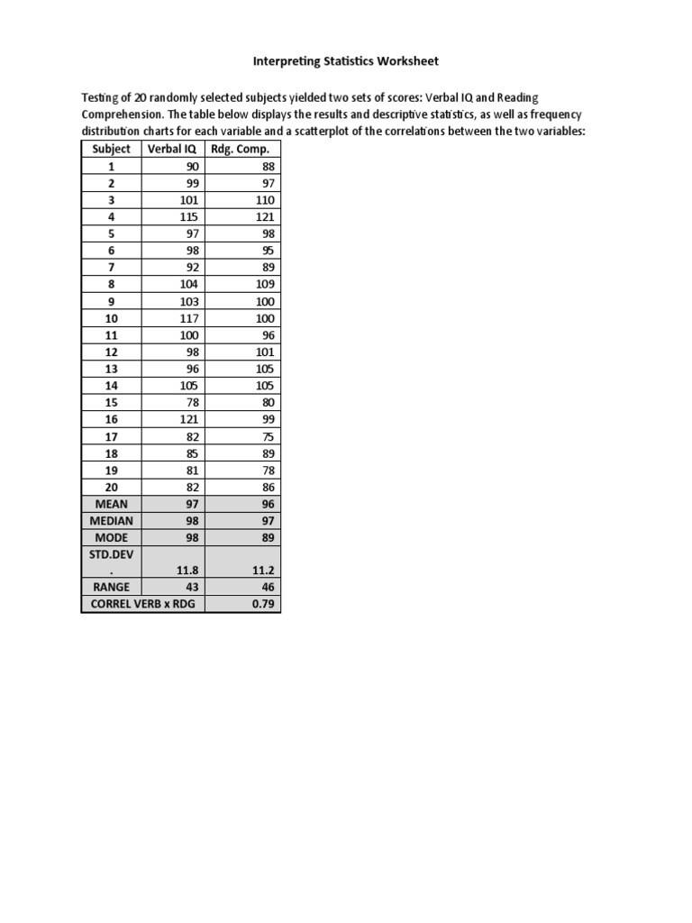 Interpreting the Relationship Between Verbal IQ Scores and Reading ...