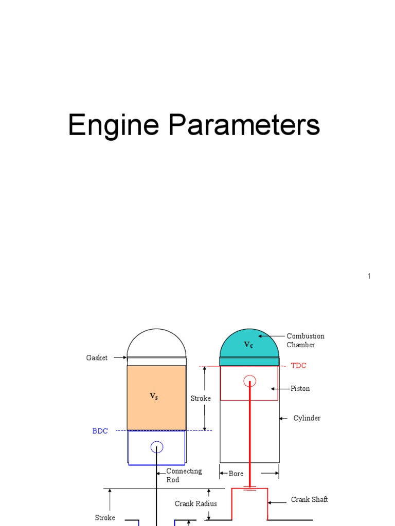 Engine Parameters | PDF | Internal Combustion Engine | Engines