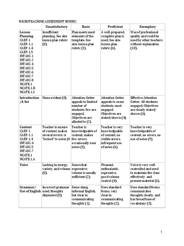 Appendix B Microteaching Assessment and Lesson Plan Rubrics | PDF | Pedagogy | Learning