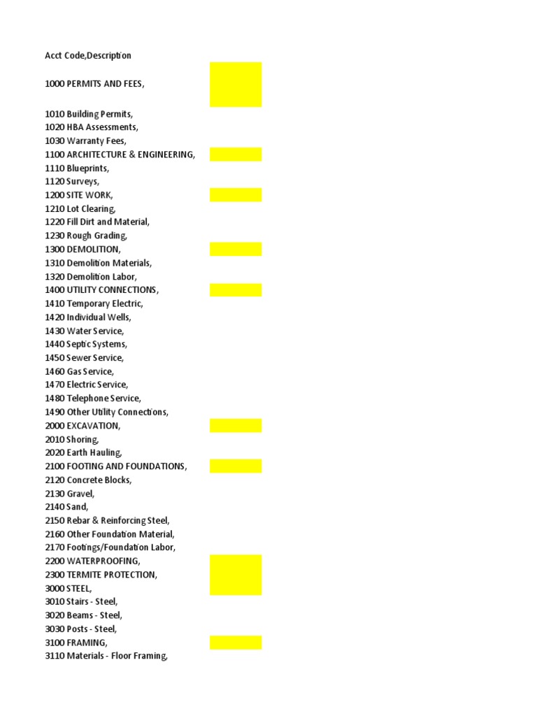 Procore - Cost Codes | Download Free PDF | Masonry | Wall