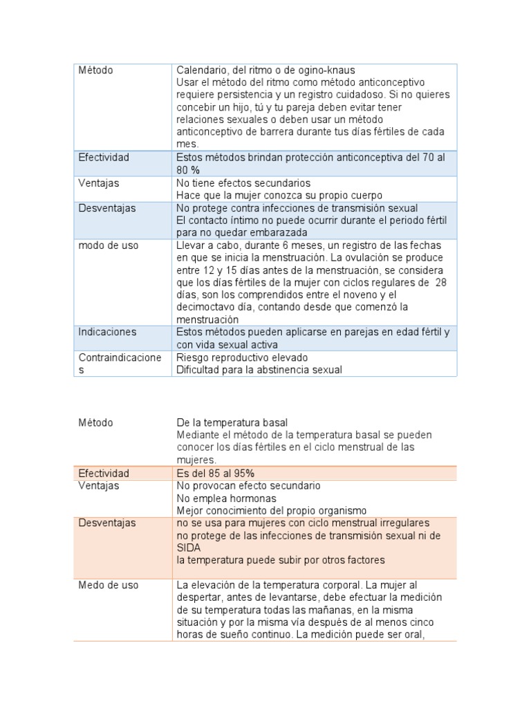 Método Natural | PDF