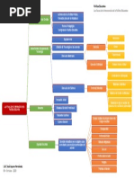 MAPA CONCEPTUAL - Relaciones Sociales, Familia, Escuela y Compañeros ...