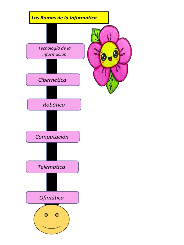 Las principales ramas de la informática | PDF
