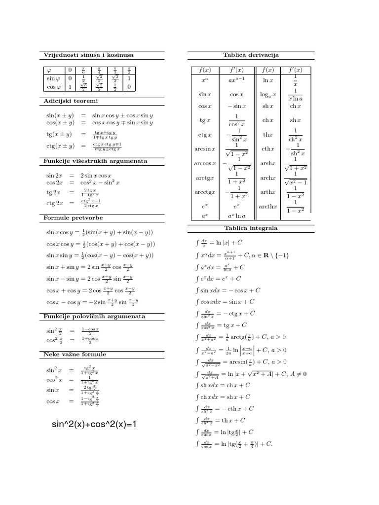 Tablica Der Int | PDF
