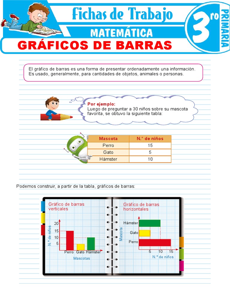 Hojas De Trabajo De Gráficos Para Tercer Grado Patrones Para 3°