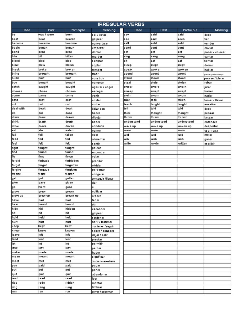 Irregular Verbs: Base Past Participle Meaning Base Past Participle ...