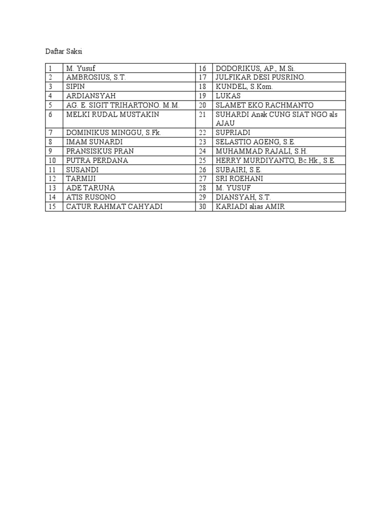 Daftar Saksi (Resume BA 5 TSK Aditya) | PDF