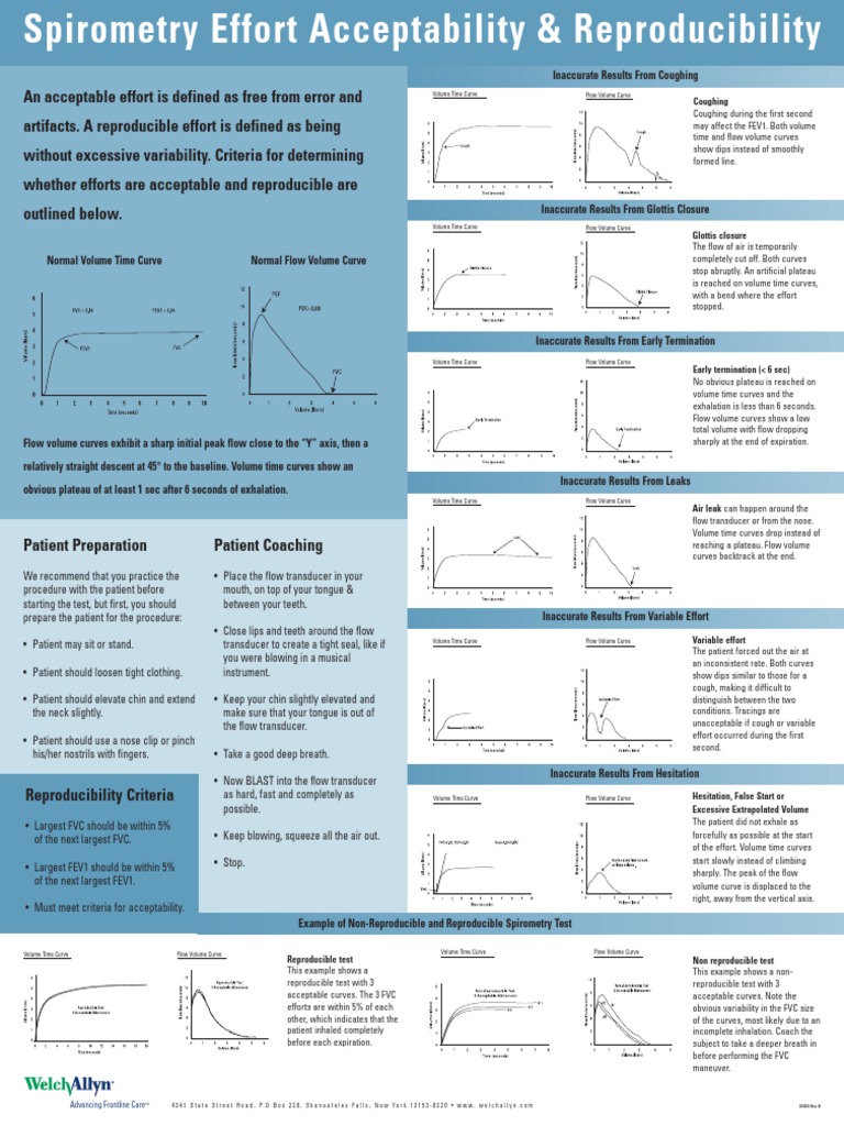 Spirometry Acceptability Poster | PDF | Respiration | Physiology