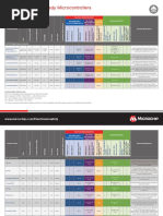 RPA Cheat Sheet PDF | PDF | Automation | Application Software