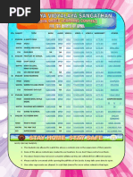 Lord Rama Family Tree | PDF