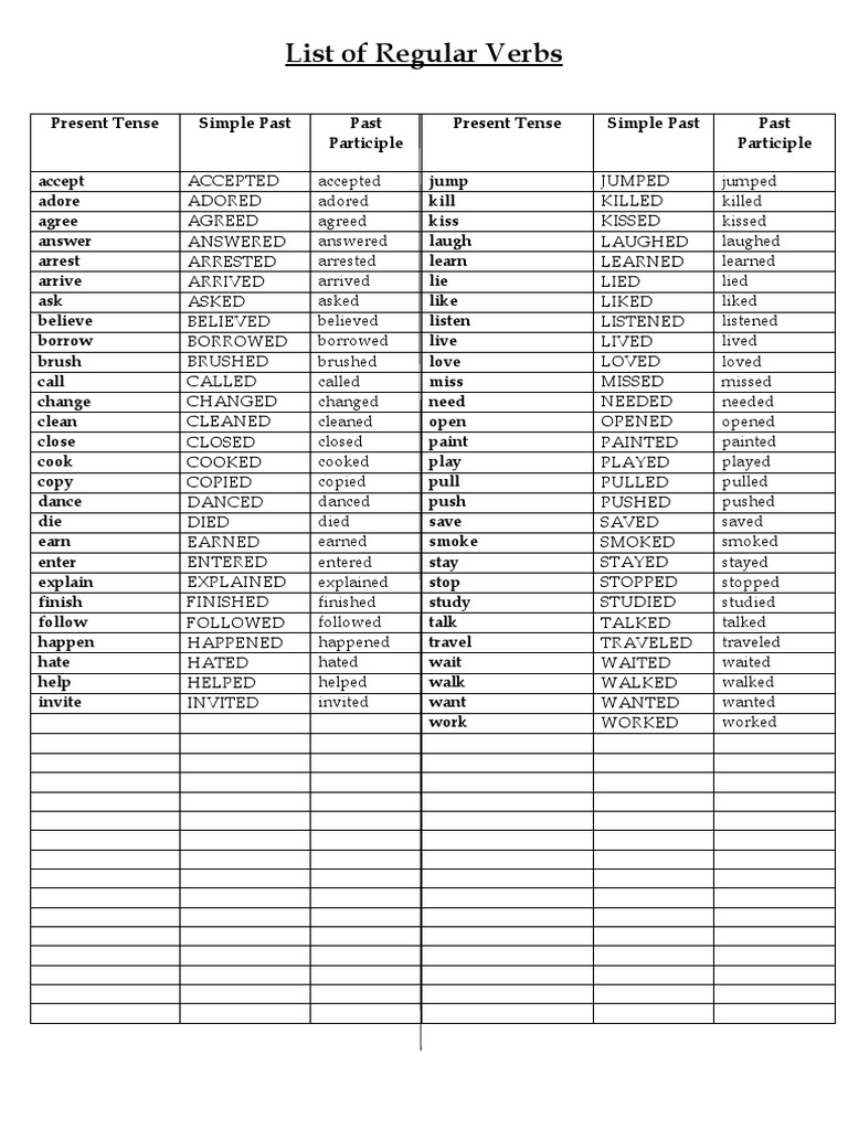 List of Regular Verbs: Present Tense Simple Past Past Participle ...