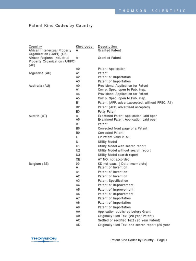 Patent Kind Codes by Country | PDF | Patent Application | Reexamination