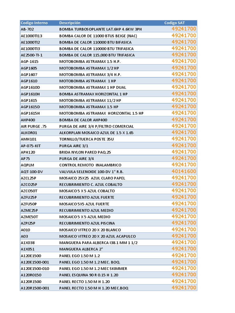 Clasificacion SAT | PDF | Compuestos químicos | Materiales