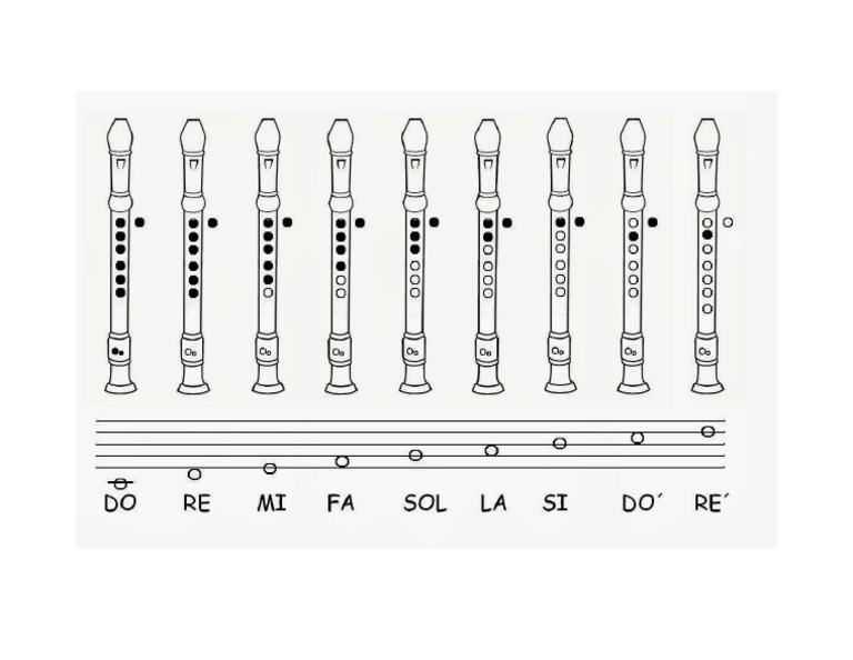Posiciones Flauta Dulce | PDF