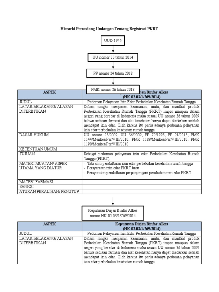 Katalog Undang-Undang | PDF