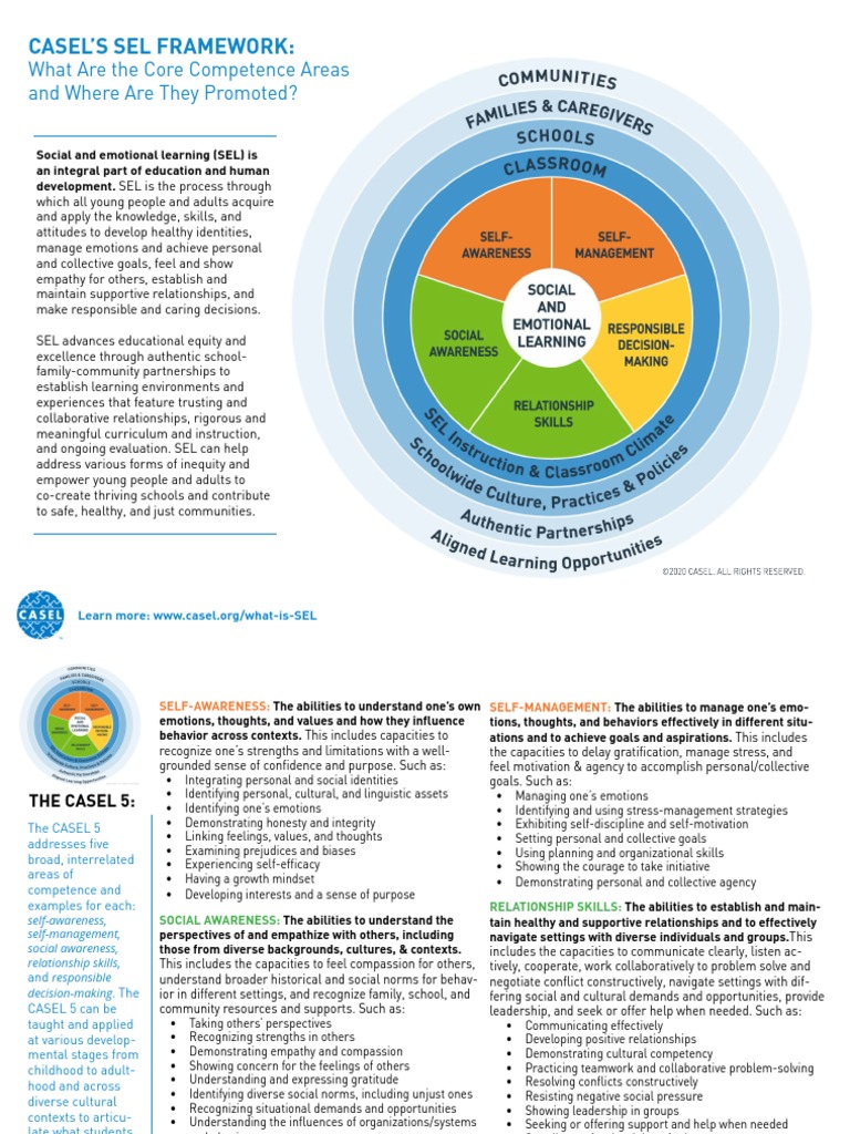 Casel'S Sel Framework:: What Are The Core Competence Areas and Where ...