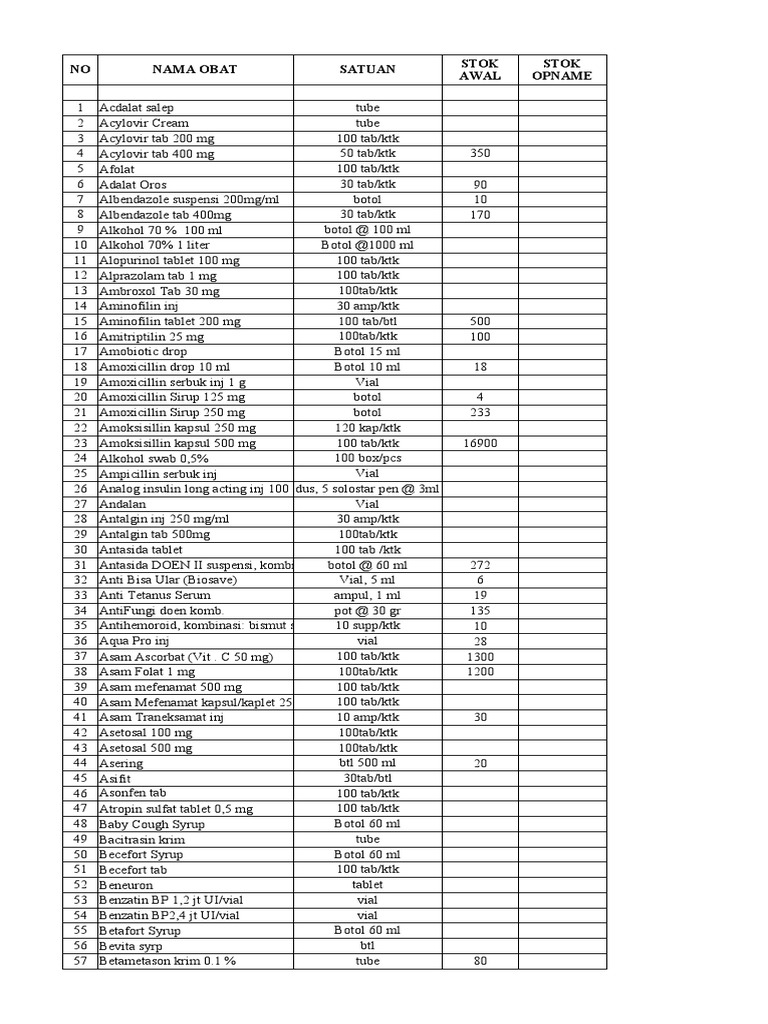 NO Nama Obat Satuan Stok Awal Stok Opname | PDF | Clinical Medicine ...