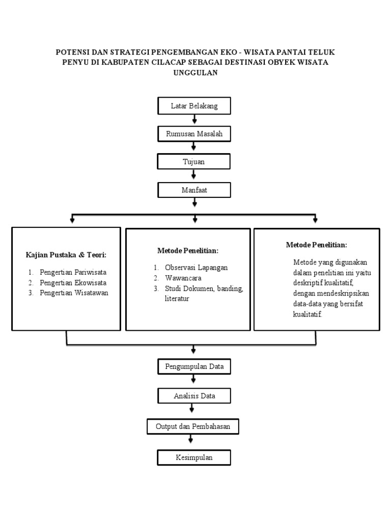 Diagram Alur Penelitian | PDF