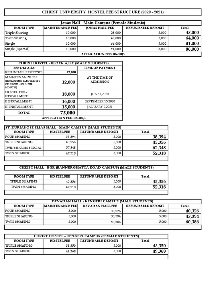 Hostel Fees 2020-21 Revised Final | PDF | Fee | Payments