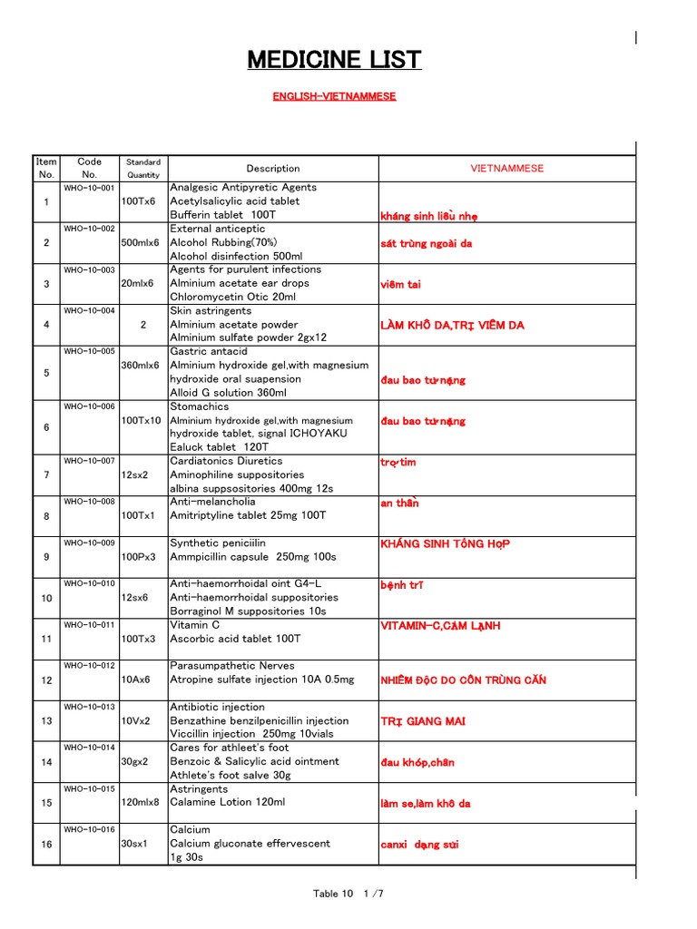 MEDICINE LIST (English-Vietnammese) | PDF | Topical Medication | Drugs