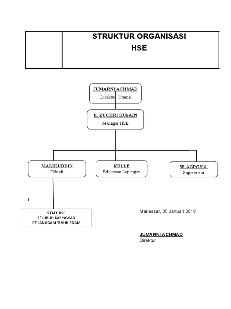 1.e. Struktur Organisasi HSE | PDF