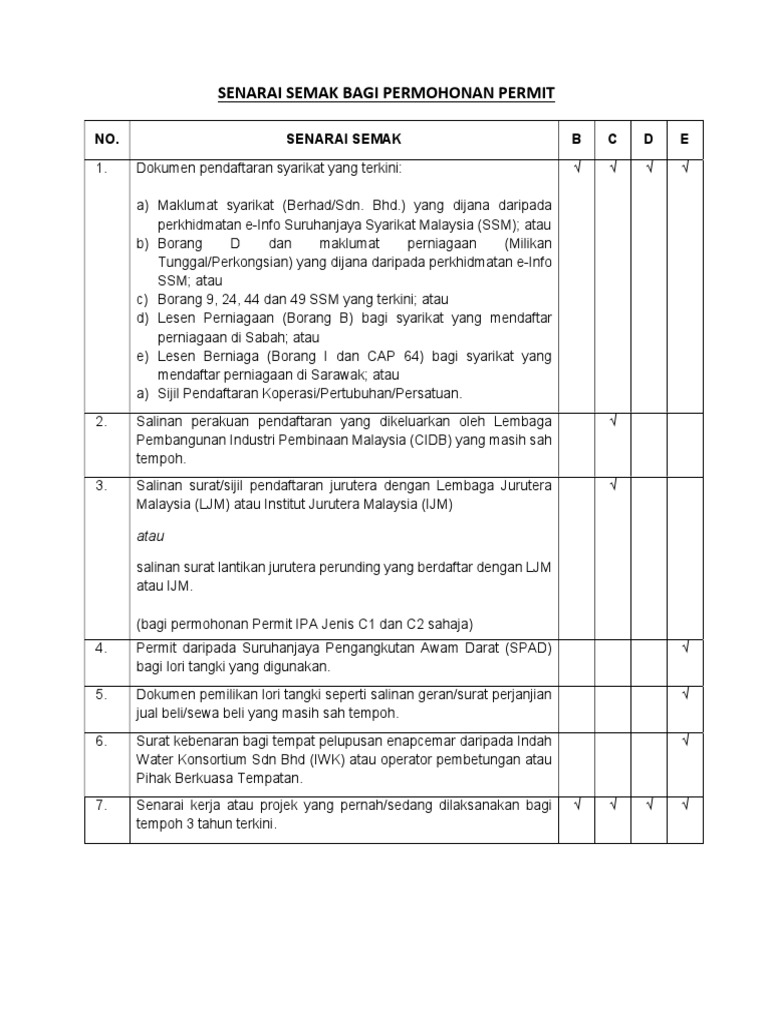 Senarai Semak Permit SPAN | PDF