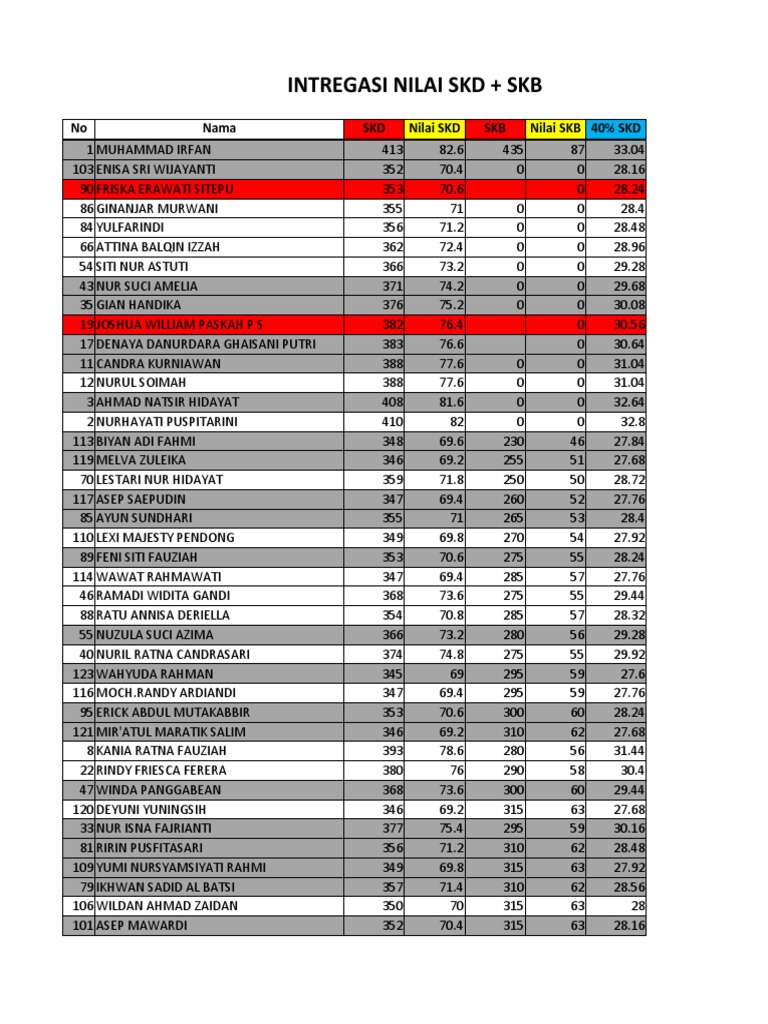 No Nama SKD Nilai SKD SKB Nilai SKB 40% SKD | PDF